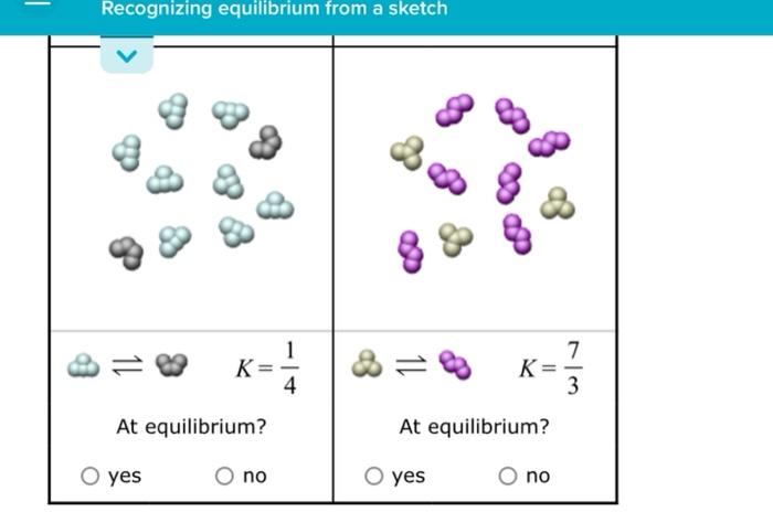 Solved Recognizing equilibrium from a sketch Tiny samples of | Chegg.com