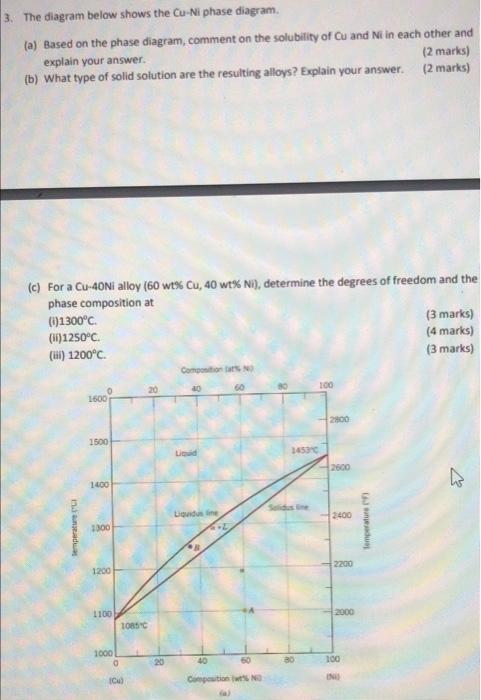 Solved 3. The diagram below shows the Cu-Ni phase diagram. | Chegg.com