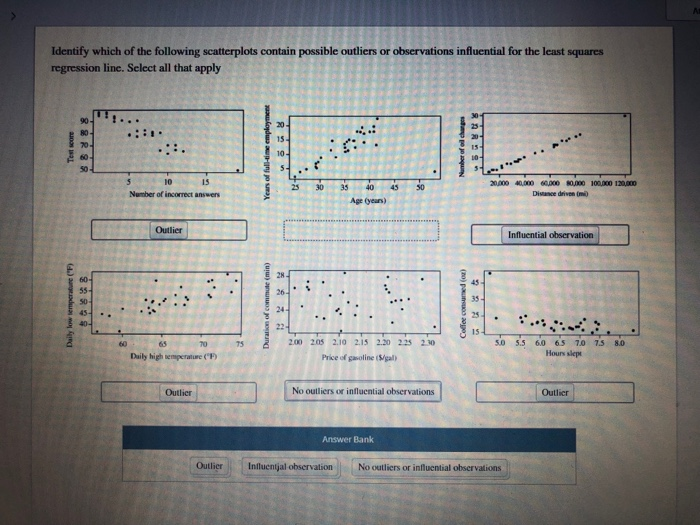 Solved Identify which of the following scatterplots contain | Chegg.com