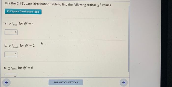 Solved Use the Chi Square Distribution Table to find the | Chegg.com