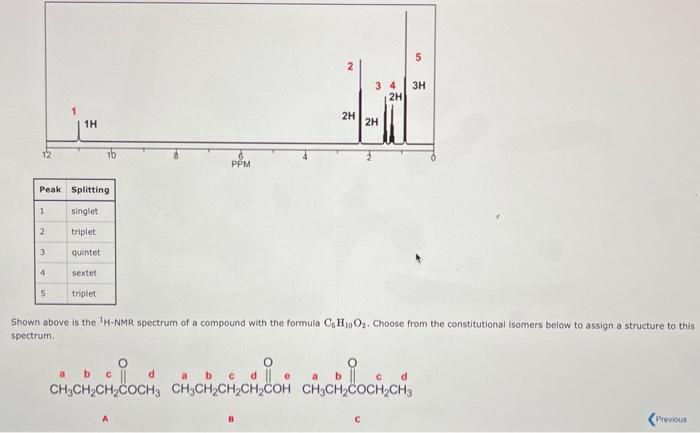 Solved Shown above is the 1H−NMR spectrum of a compound with | Chegg.com