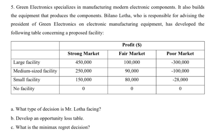 Solved Quantitative Analysis Computer Assignment 1. The | Chegg.com
