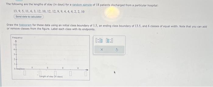 Draw the histogram for these data using an initial | Chegg.com