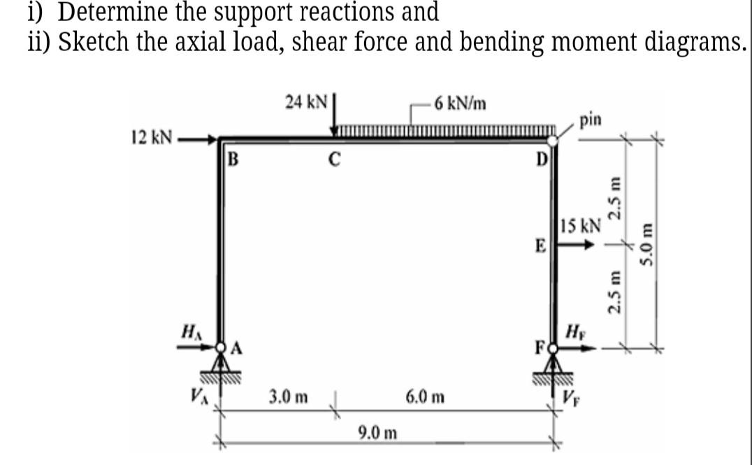 Solved i) Determine the support reactions and ii) Sketch the | Chegg.com