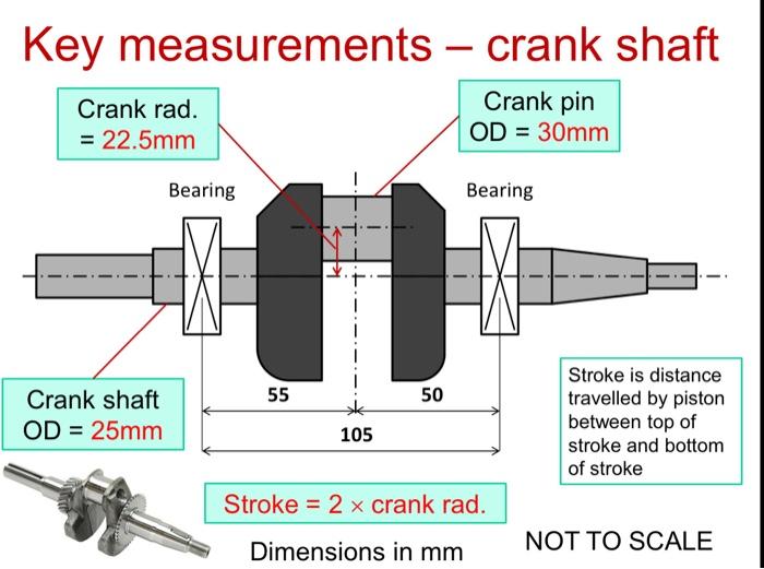 Solved Key measurements - crank shaft Crank pin Crank rad. = | Chegg.com