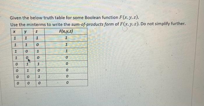 Solved Given the below truth table for some Boolean function | Chegg.com