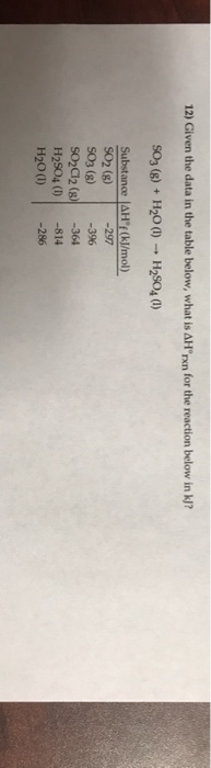 Solved 12) Given the data in the table below, what is AH°rxn | Chegg.com