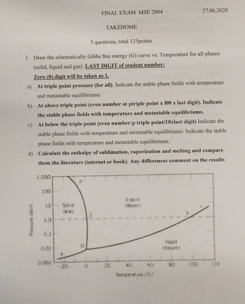 Solved FINAL EXAM MSE 200427.06 .2020TAKEHOME5 ﻿questions, | Chegg.com