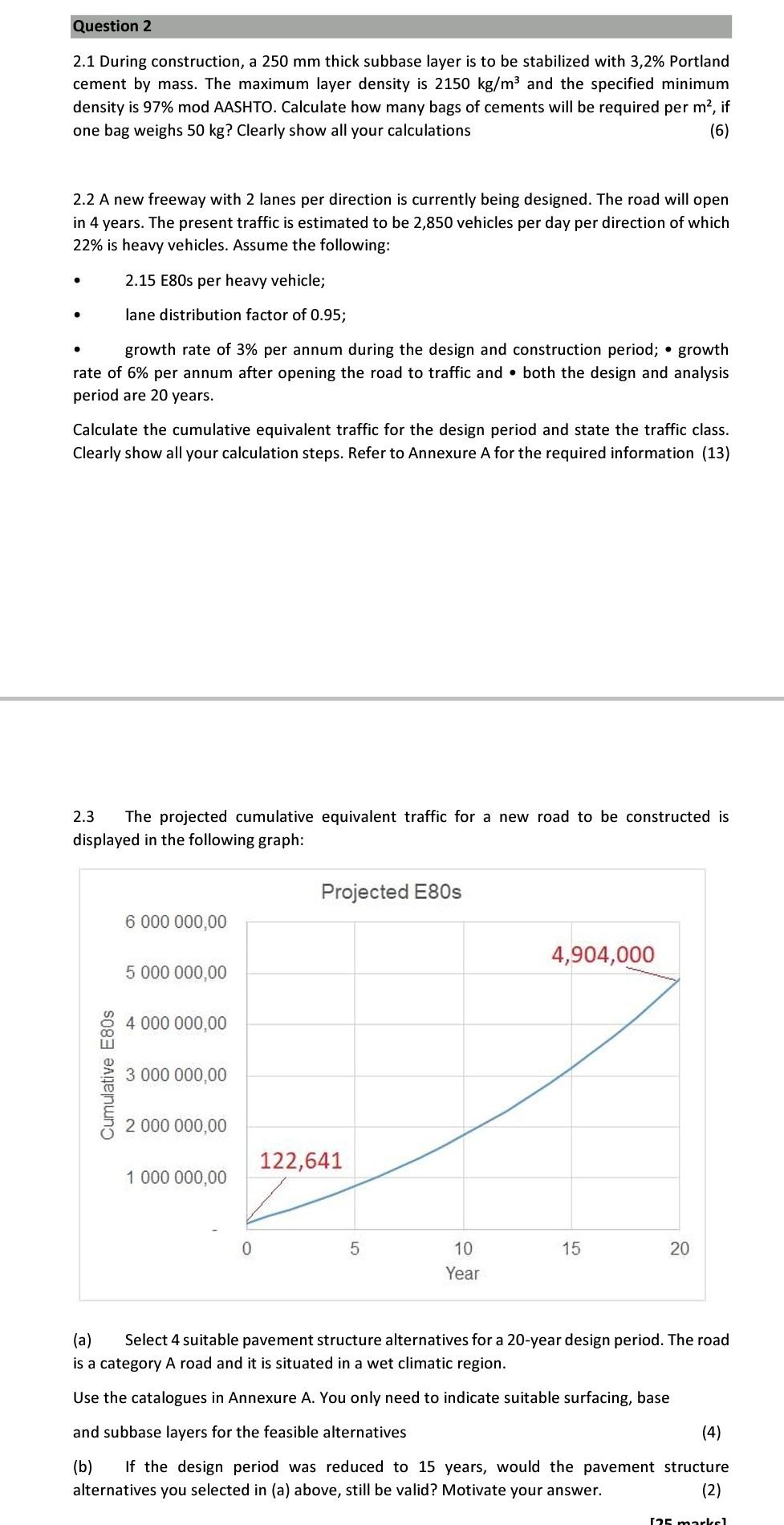 Solved 2.1 During construction, a 250 mm thick subbase layer | Chegg.com