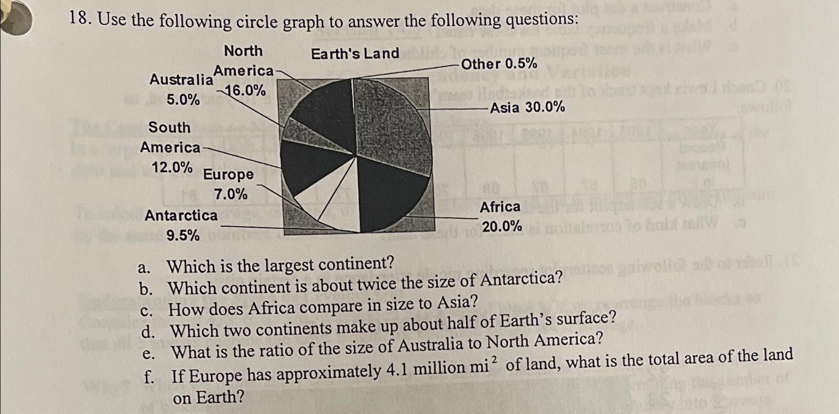 Use the following circle graph to answer the | Chegg.com