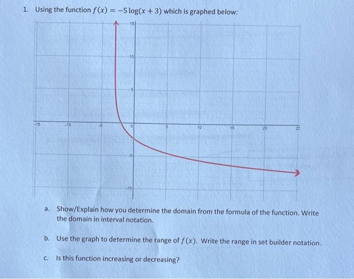 Solved Using the function f(x)=−5log(x+3) which is graphed | Chegg.com