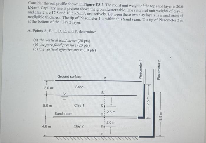 Solved Consider the soil profile shown in Figure E3-2. The | Chegg.com