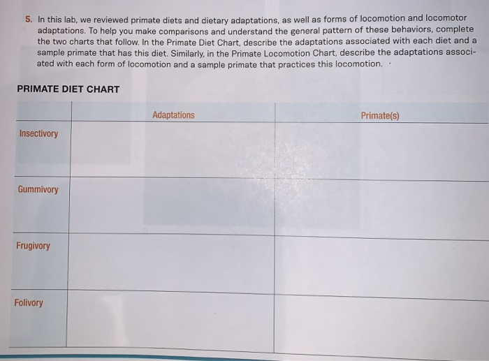 Solved 5. In this lab, we reviewed primate diets and dietary | Chegg.com