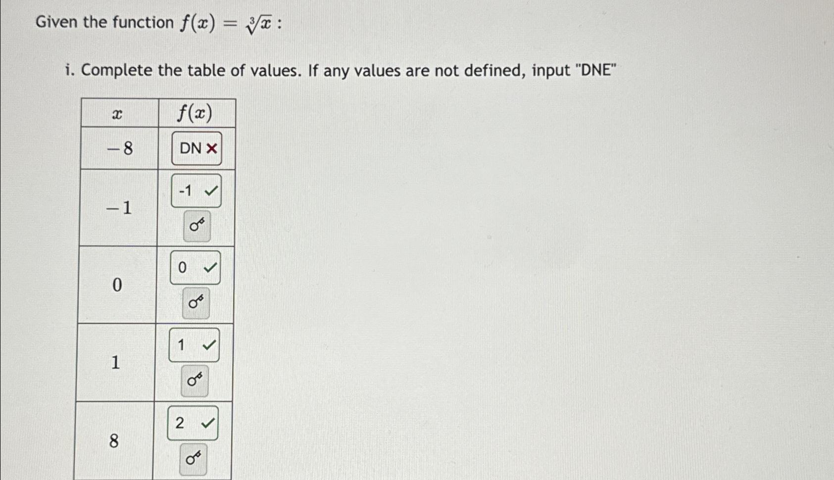 Solved Given the function f(x)=x3 ﻿:i. ﻿Complete the table | Chegg.com