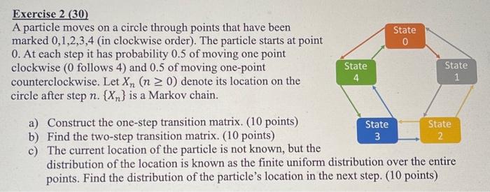 Solved Exercise 2 (30) A particle moves on a circle through | Chegg.com Solved Exercise 2 (30) A particle moves on a circle through | Chegg.com