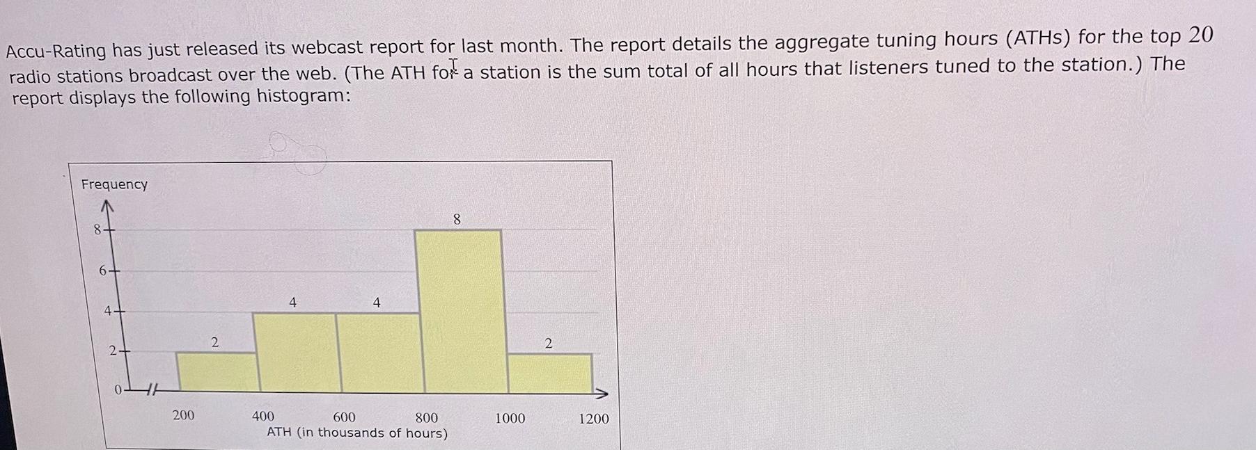 Solved Accu-Rating has just released its webcast report for | Chegg.com