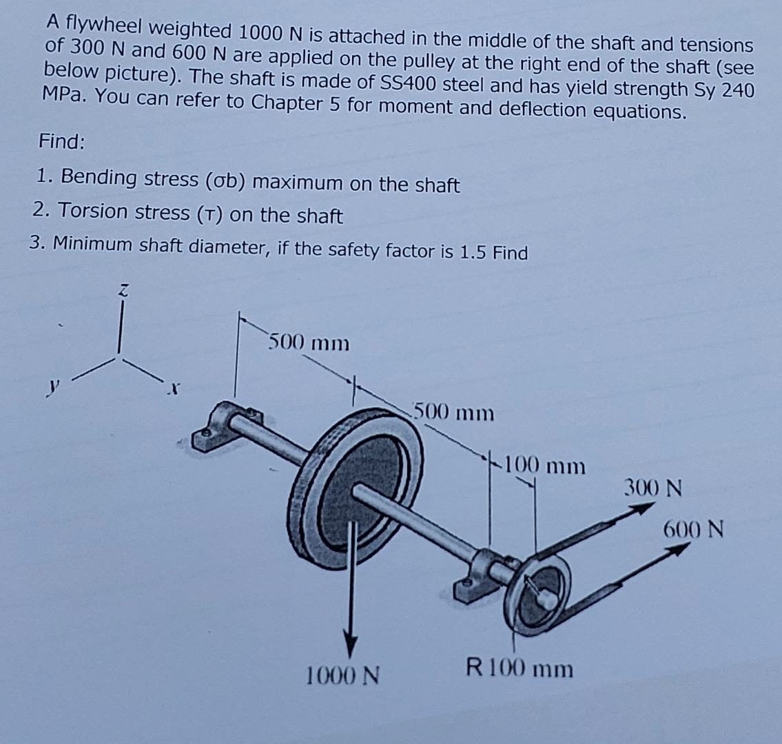 Solved A flywheel weighted 1000N ﻿is attached in the middle | Chegg.com