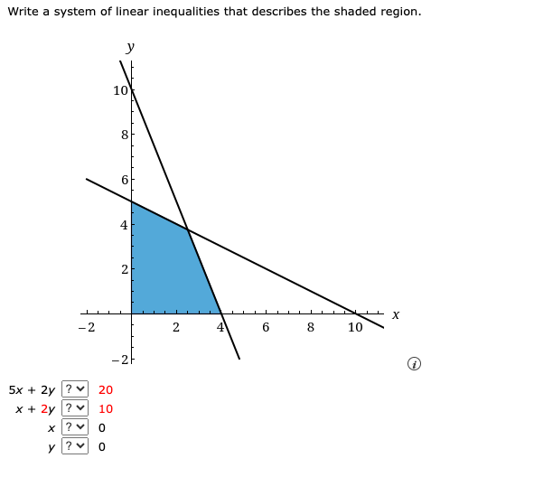 Solved Write a system of linear inequalities that describes | Chegg.com