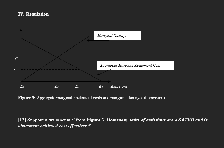 TV. ﻿RegulationFigure 3: Aggregate marginal abatement | Chegg.com