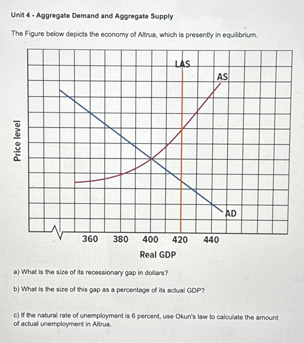 Unit 4 - ﻿Aggregate Demand and Aggregate SupplyThe | Chegg.com