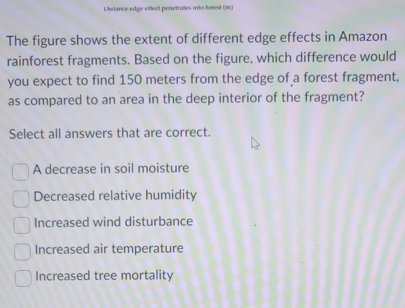 Solved (i) Listen penetrates into forest Edge effect | Chegg.com