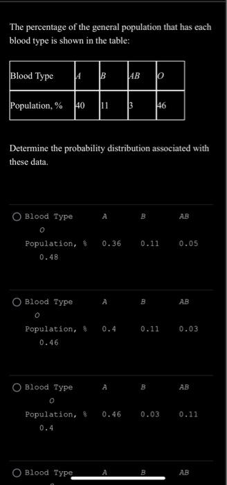 Solved The percentage of the general population that has | Chegg.com