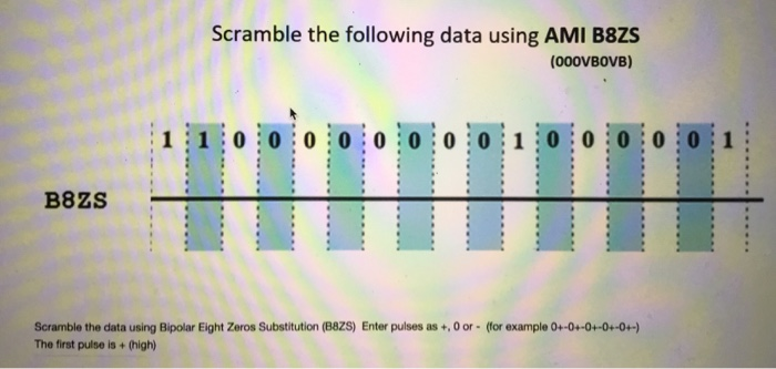 Solved QUESTION 28 NRZ -L Enter the corresponding binary | Chegg.com