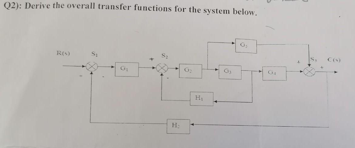 Solved What is the overall transfer function of a system | Chegg.com