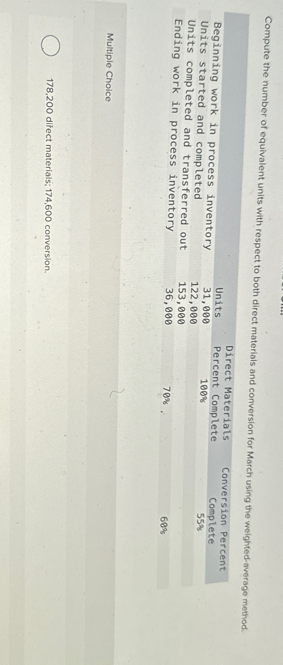 Compute the number of equivalent units with respect | Chegg.com