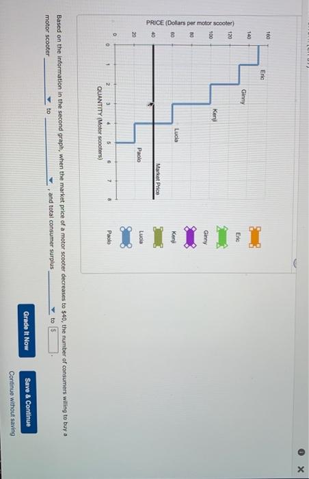 Solved 3. Consumer surplus for a group of censumers The | Chegg.com