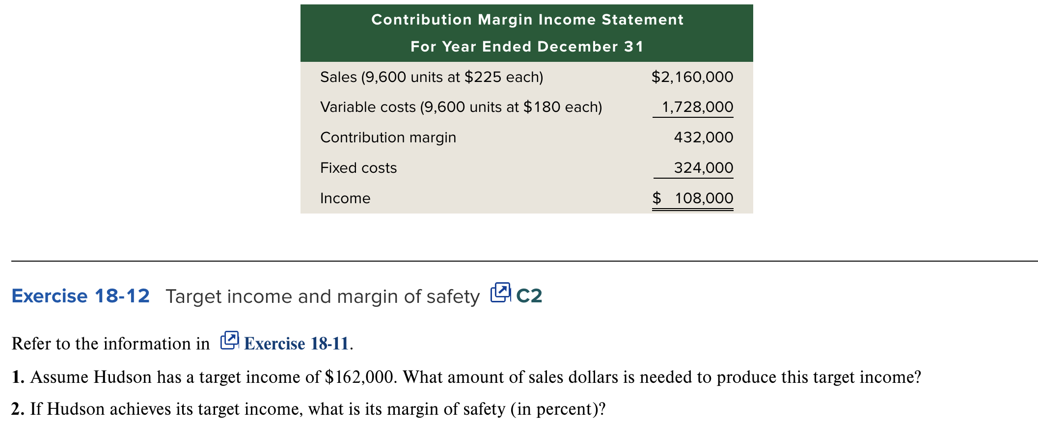 Solved \table[[\table[[Contribution Margin Income | Chegg.com