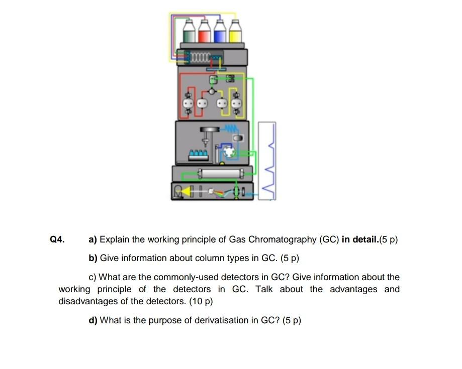 Solved Q4. a) Explain the working principle of Gas | Chegg.com