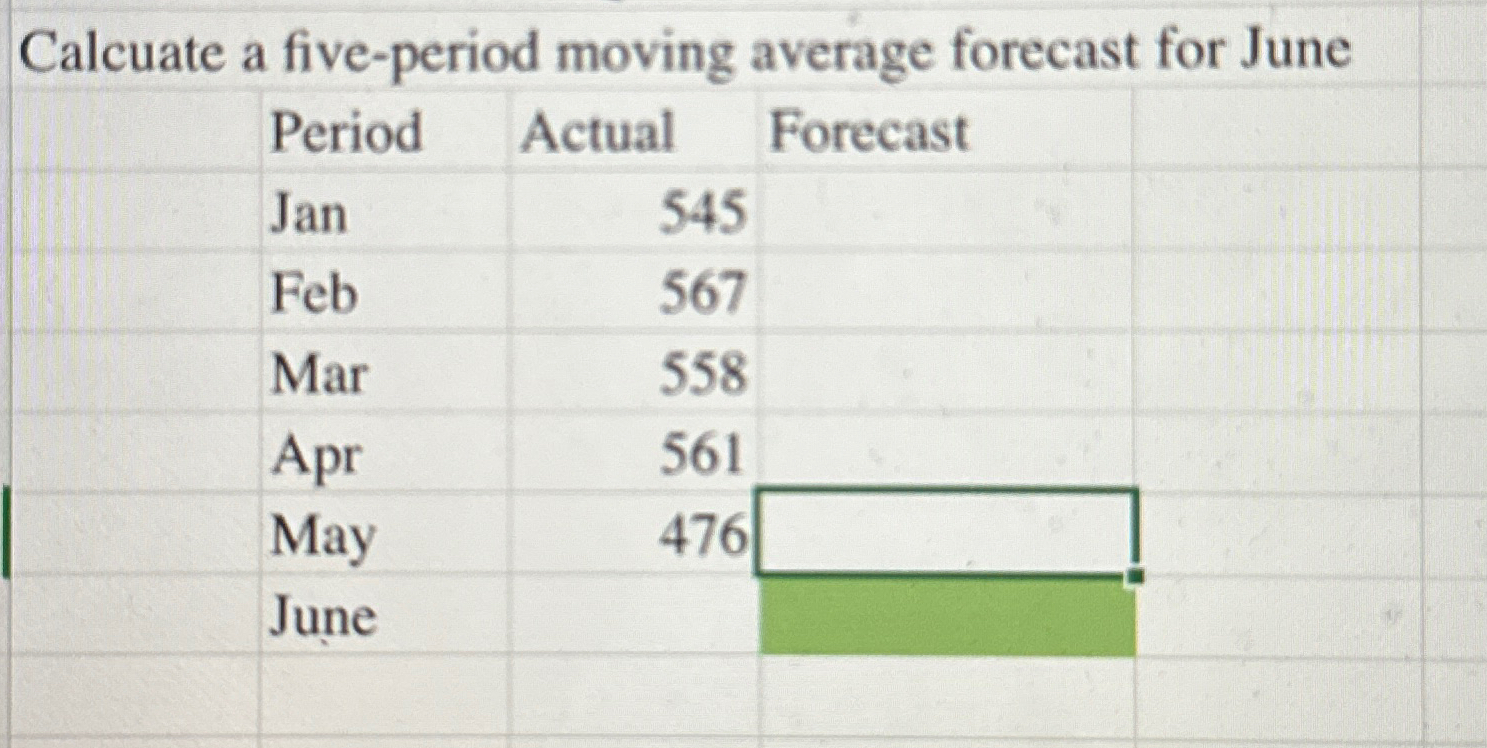 Solved Calcuate a five-period moving average forecast for | Chegg.com