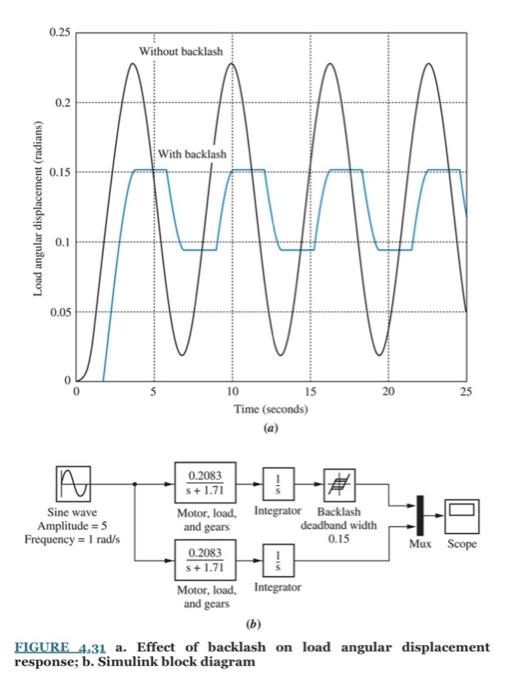 Skill-Assessment Exercise 4.8 PROBLEM: Simulink SL | Chegg.com