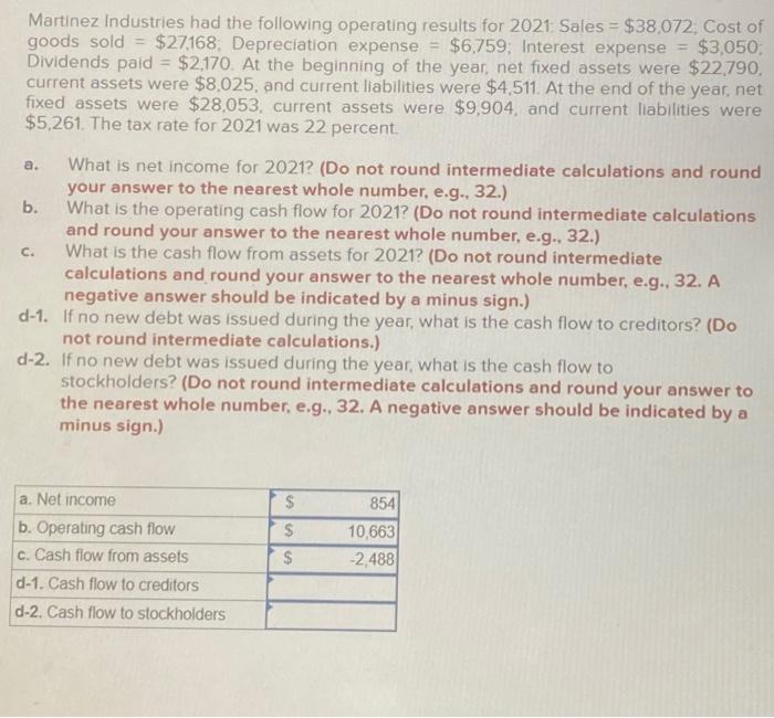 Solved Martinez Industries had the following operating | Chegg.com