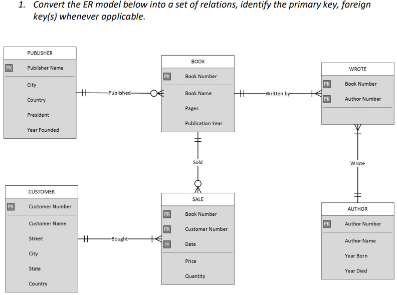 Solved Convert the ER model below into a set of relations, | Chegg.com