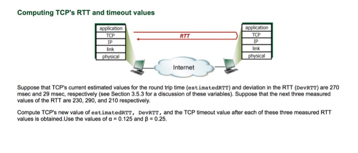 Solved Computing TCP's RTT and timeout values application | Chegg.com