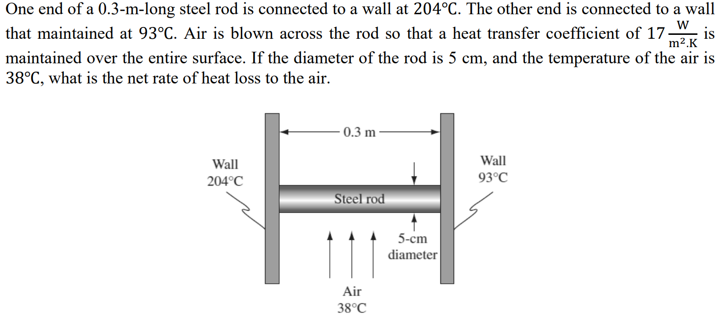 Solved One end of a 0.3-m-long steel rod is connected to a | Chegg.com