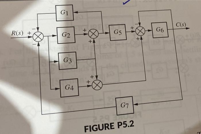 Solved 2. Find the equivalent transfer function, T(s) = | Chegg.com
