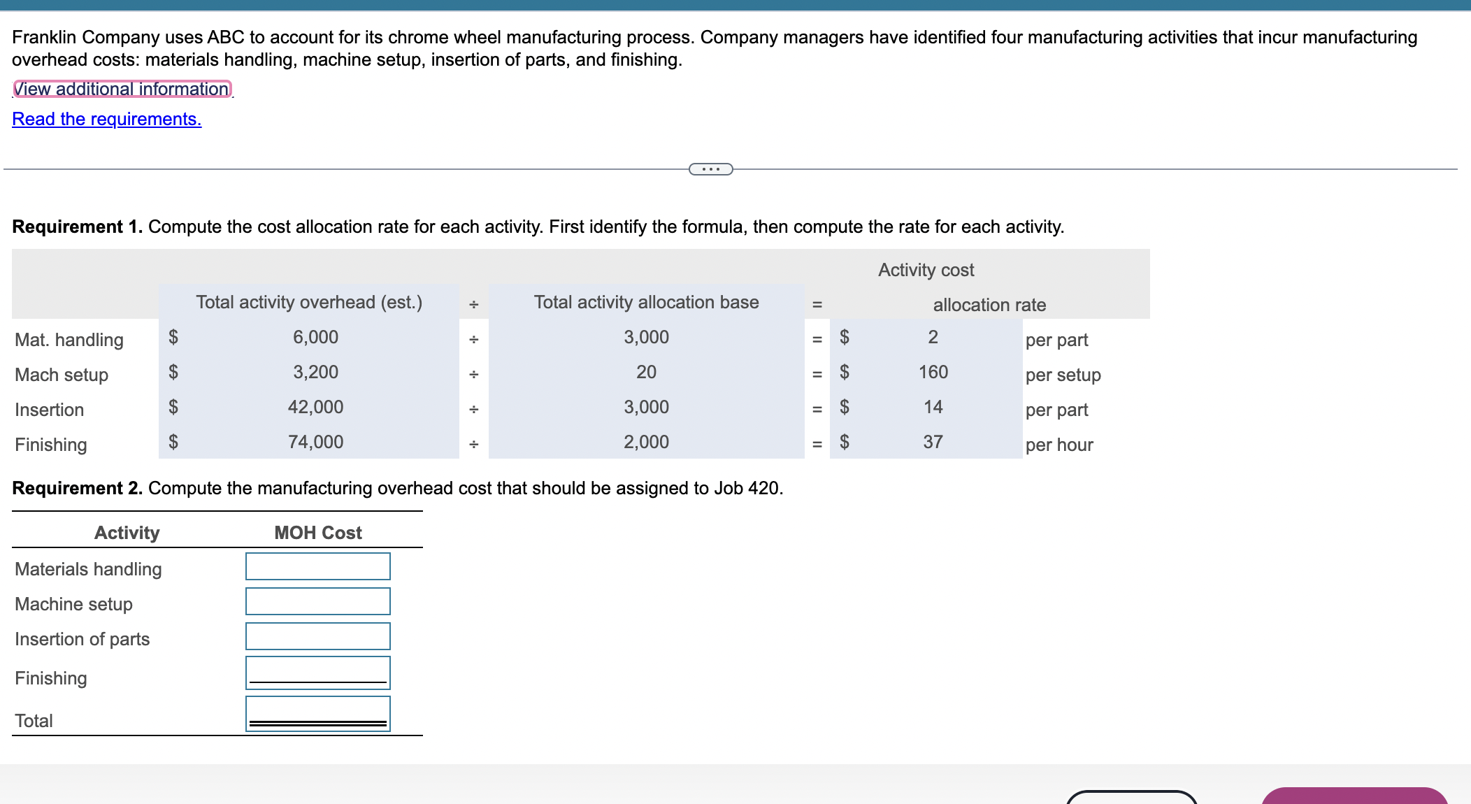 Solved Franklin Company uses ABC to account for its chrome | Chegg.com