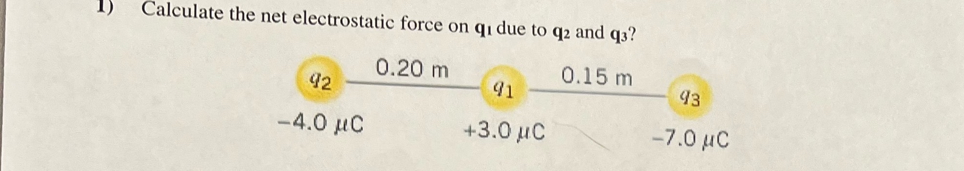 Solved Calculate The Net Electrostatic Force On Q1 ﻿due To