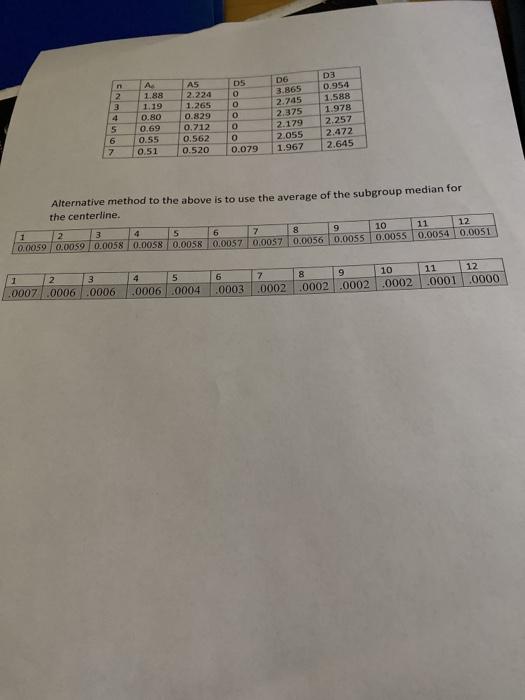 CREATING A MEDIAN CHART 1. Calculate and record the | Chegg.com