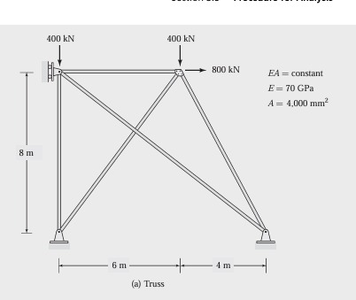 “How is this exercise solved using the stiffness | Chegg.com