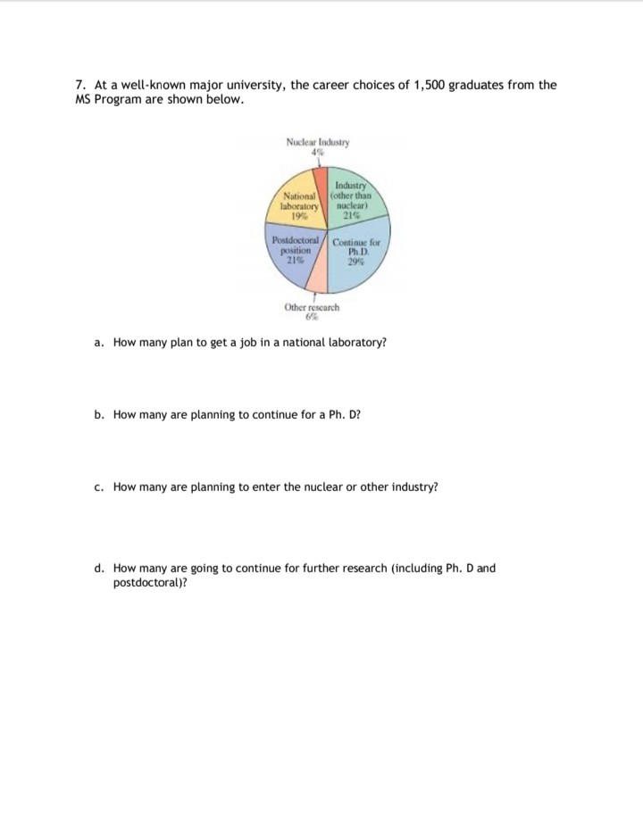 Solved 7. At a well-known major university, the career | Chegg.com