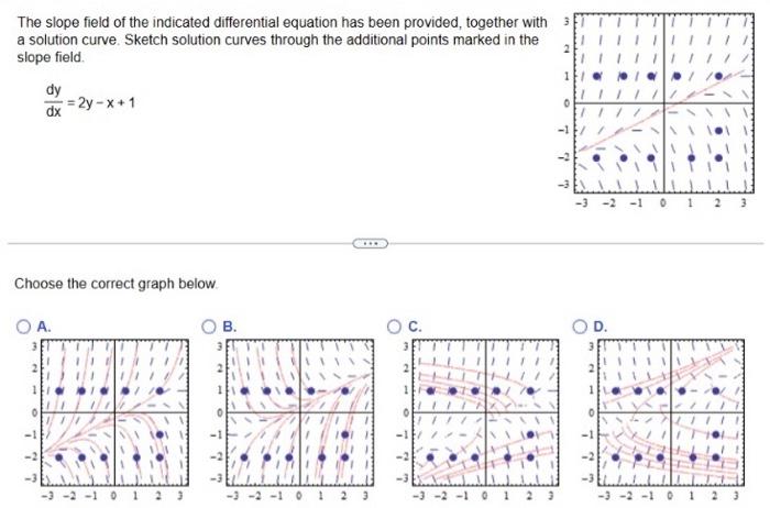 Solved The slope field of the indicated differential | Chegg.com