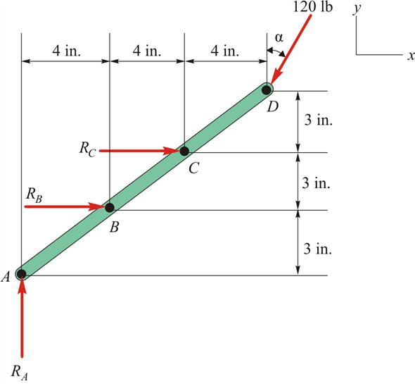 Solved: Chapter 4 Problem 101RP Solution | Statics And Mechanics Of Materials 1st Edition ...