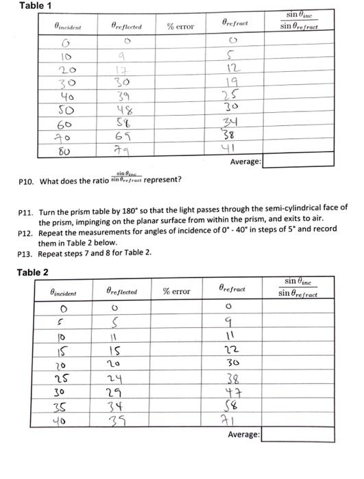 Solved Lab 13 Reflection & Refraction Introduction The speed | Chegg.com