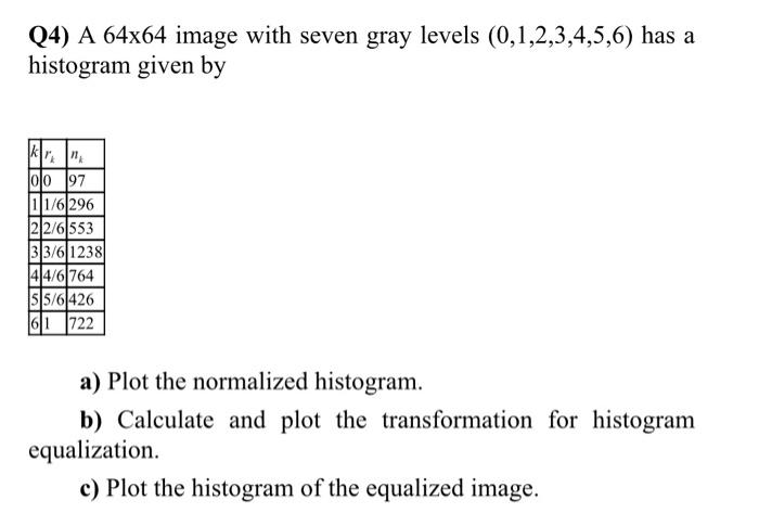 Image Processing HW q4 -A 64x64 image with seven gray | Chegg.com