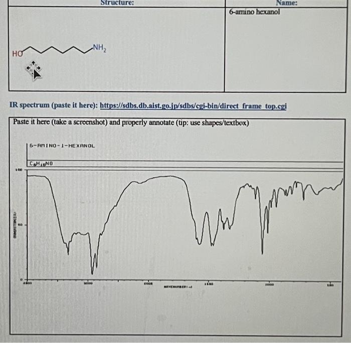 Solved Please use the two IR spectra diagrams to find the | Chegg.com