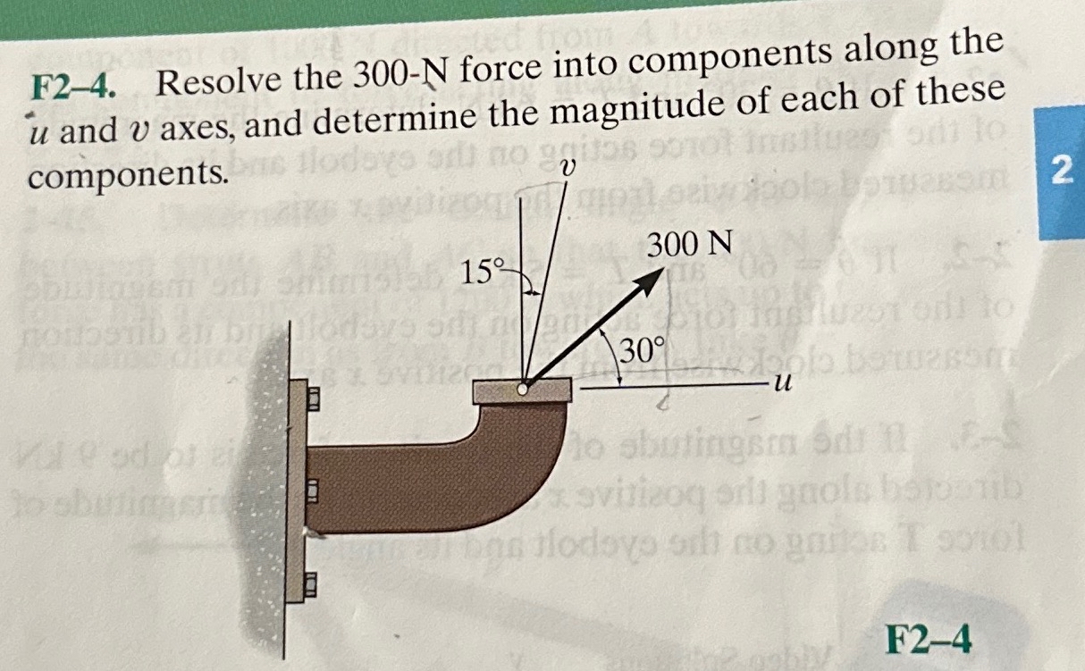 Solved F2-4. ﻿Resolve the 300-N ﻿force into components along | Chegg.com